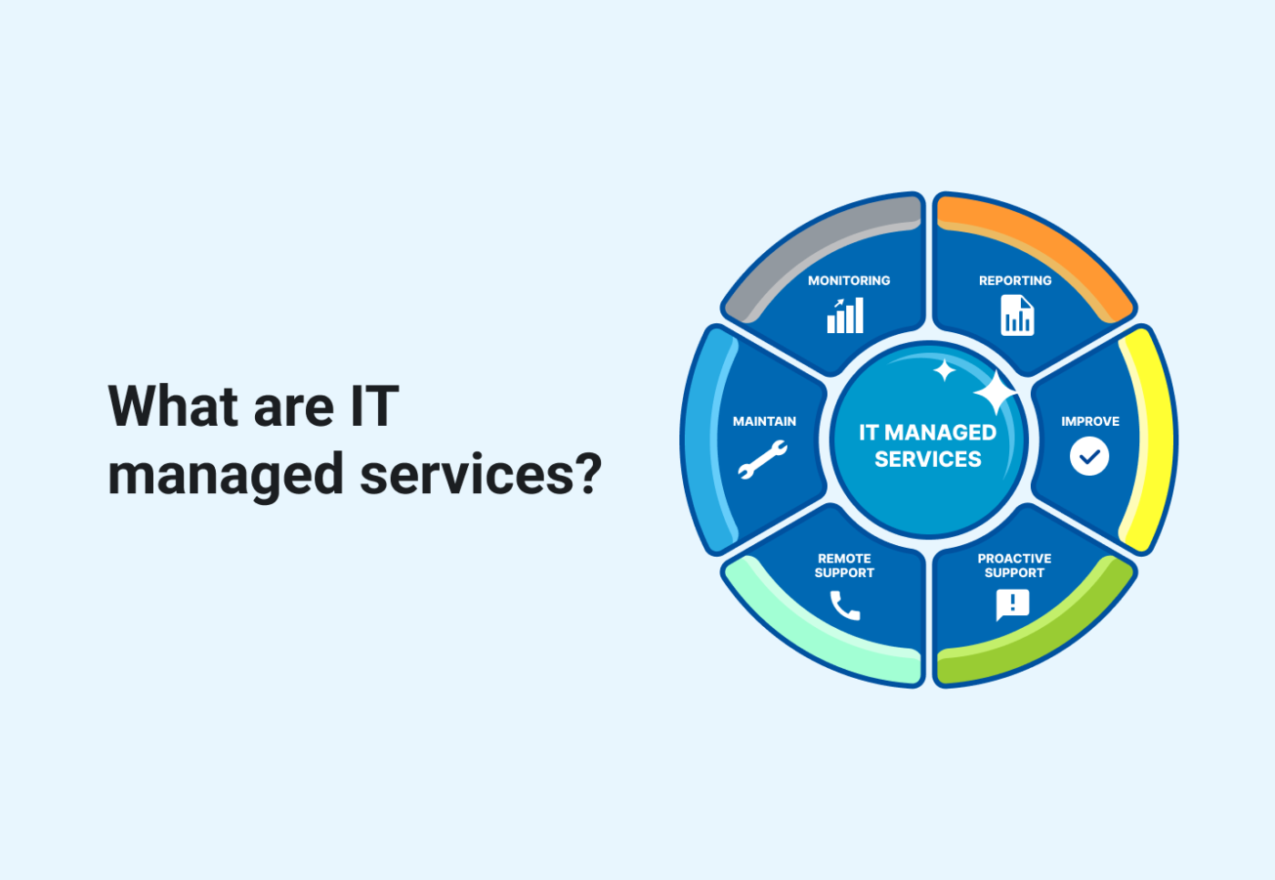 Unveiling the Benefits of Managed Services | TECHNOLOGY | Clancy FAQ