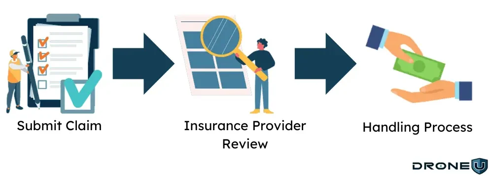 State Farm Drone Insurance: A Step-by-Step Guide | GUIDE | Clancy FAQ